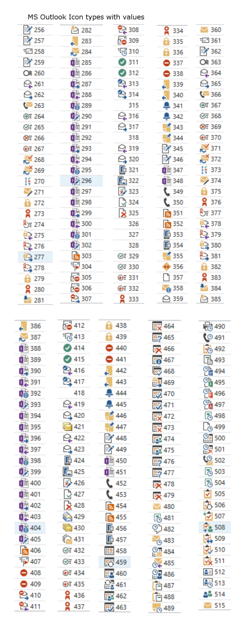 Changing the icon for an Outlook message